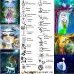 All Major Arcana Tarot Card Meanings listed